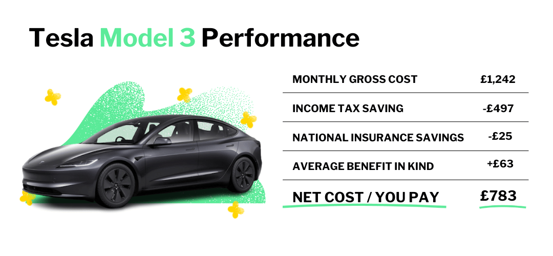 2024 Tesla Model 3: What You Need to Know | The Electric Car Scheme