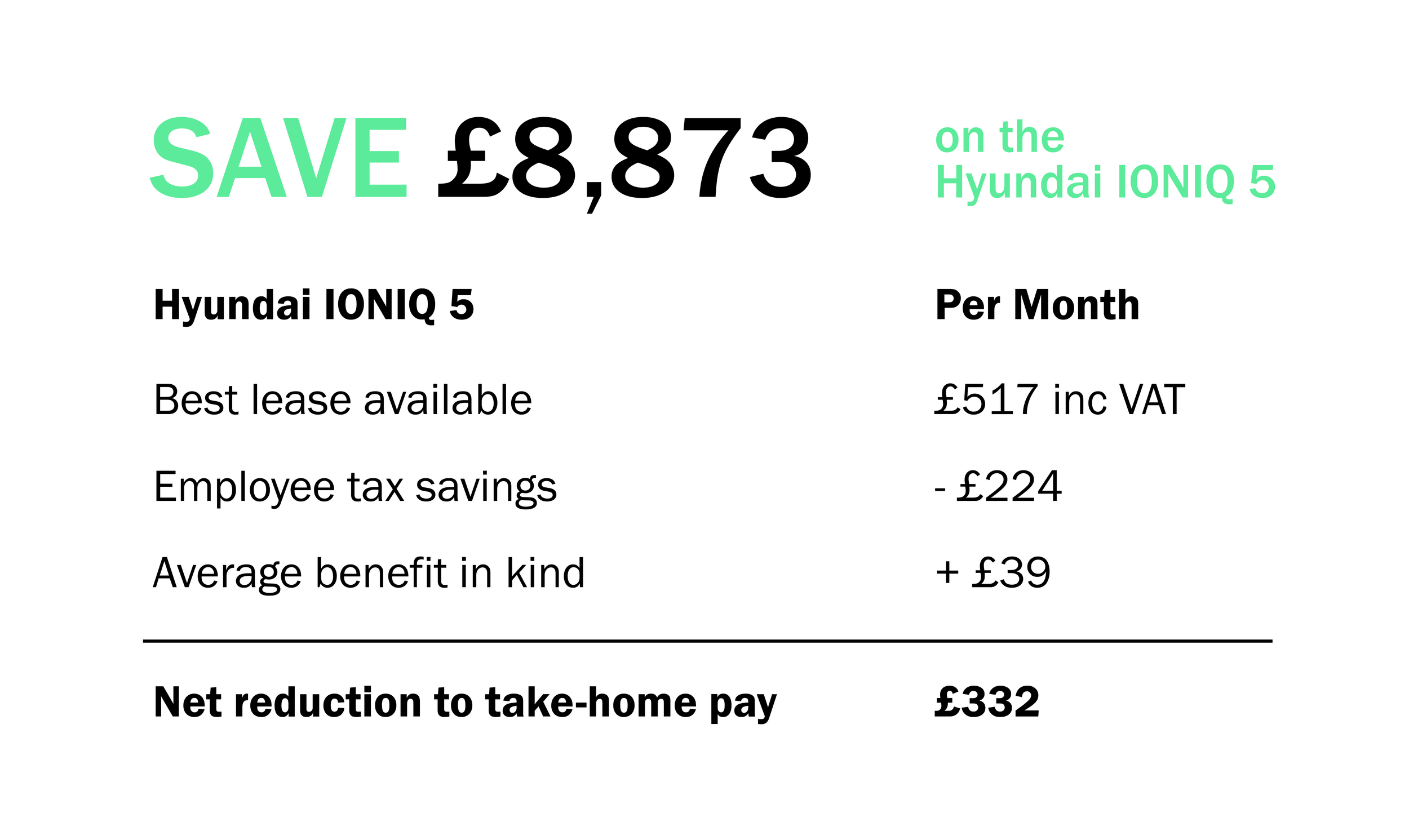 The Electric Car Scheme: Government Tax Benefit