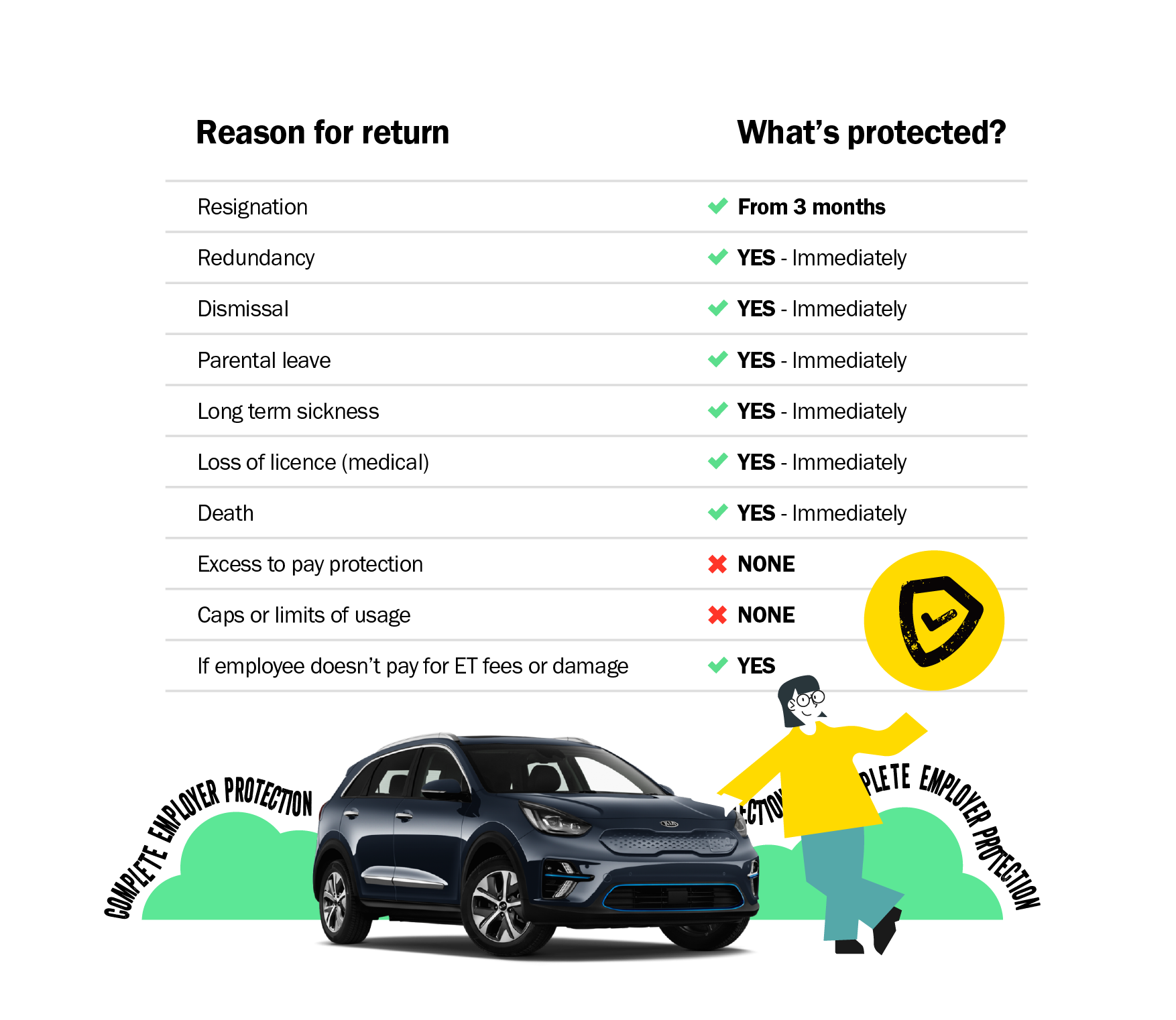 Complete Employer Protection for Salary Sacrifice Car Scheme | The ...