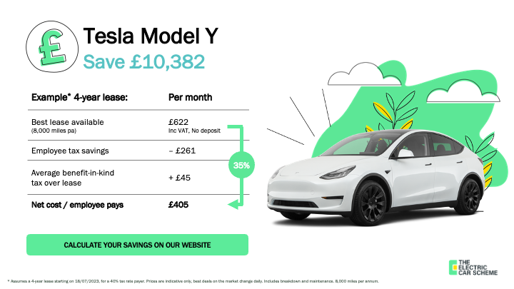 How does salary sacrifice work? | The Electric Car Scheme How does salary sacrifice work? | The Electric Car Scheme