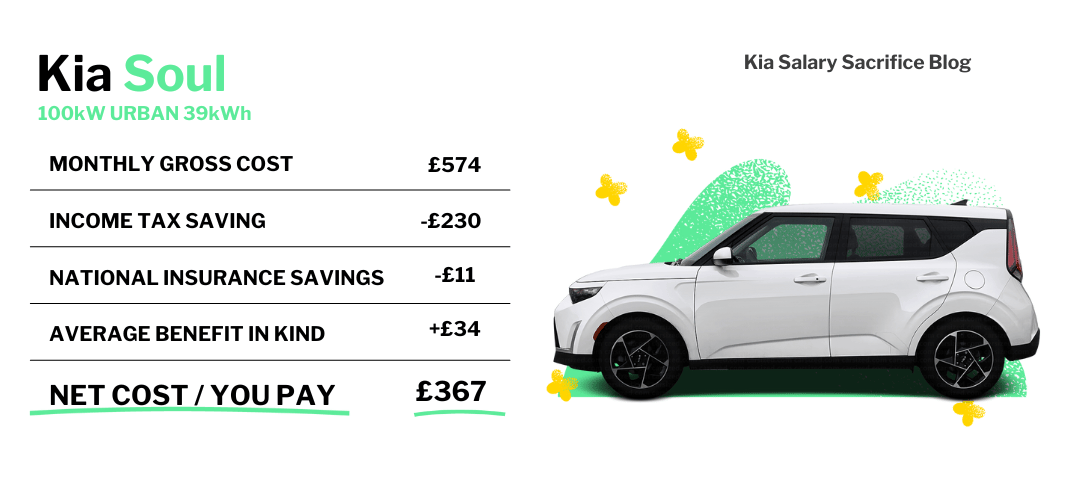 What's the Best Kia to Salary Sacrifice? | The Electric Car Scheme