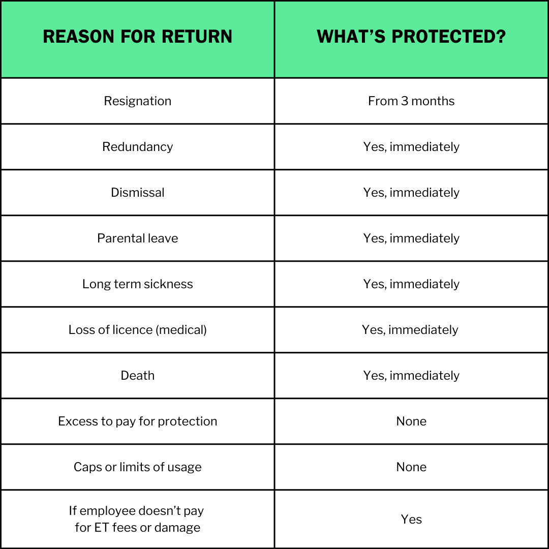 Complete Risk Protection for Salary Sacrifice Car Scheme — The Electric ...