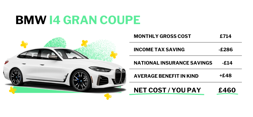 What is a P11D? — The Electric Car Scheme