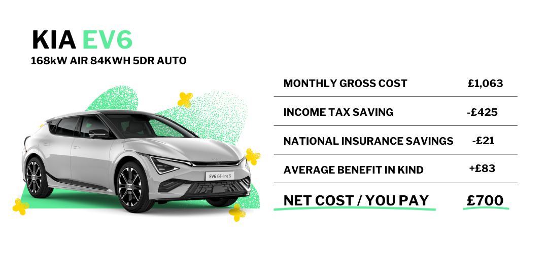 Benefit in Kind (BiK) & Electric Cars | The Electric Car Scheme