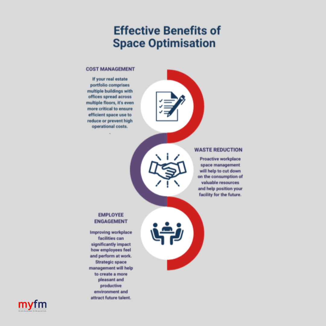 Workplace Space Management — myfm | Flexible Facilities Management Services