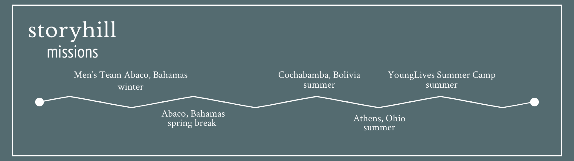 Mission Trips — Storyhill Church