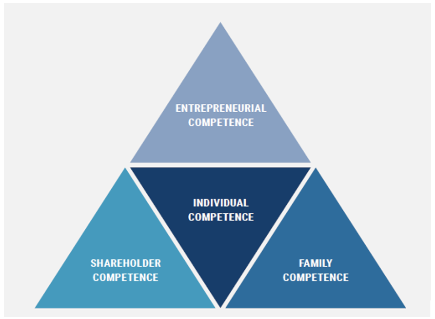 Why Don't You Educate Your Owners? — Generation6 | Family Enterprise ...