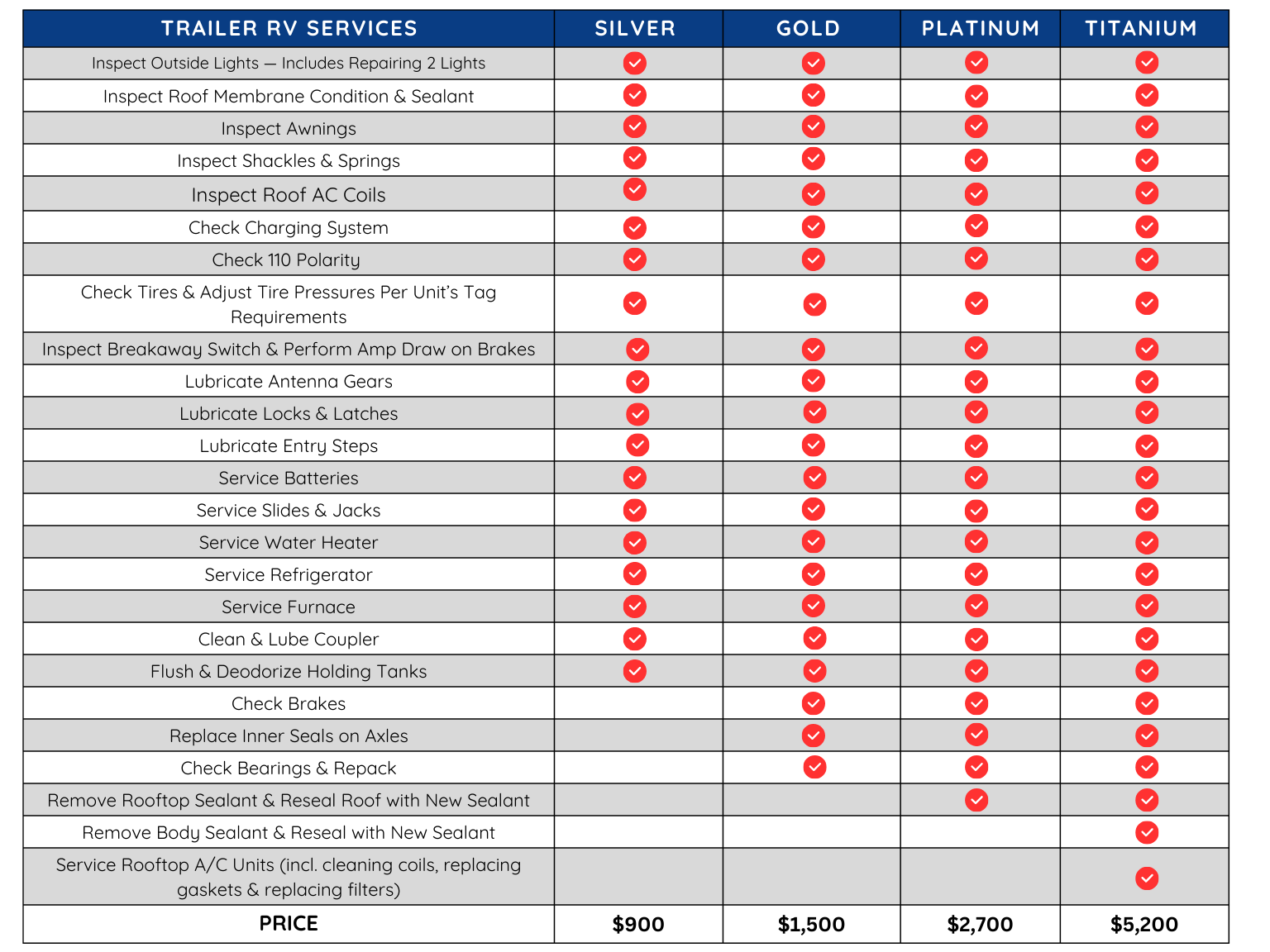 Trailer RV Packages — Texas RV and Car Care