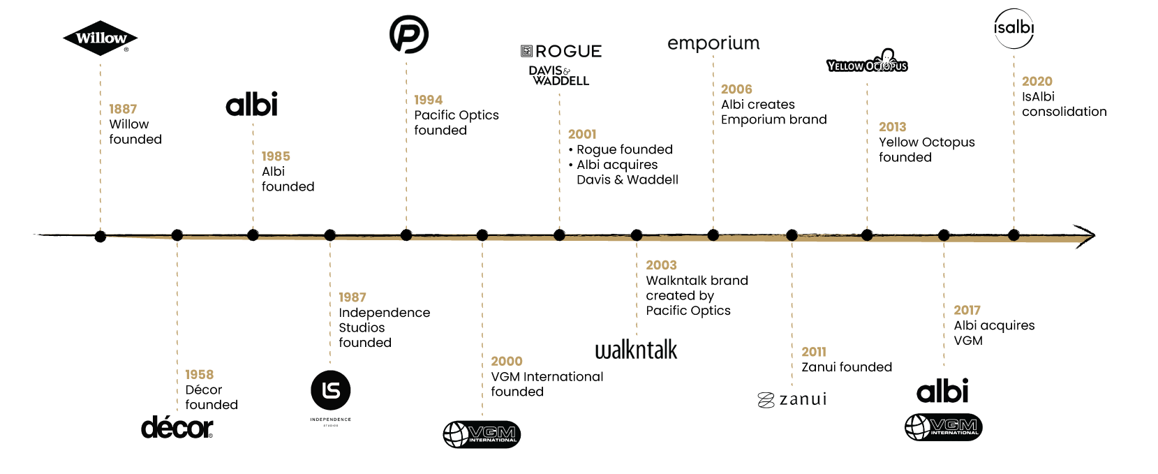 Our Portfolio — Marlin Brands