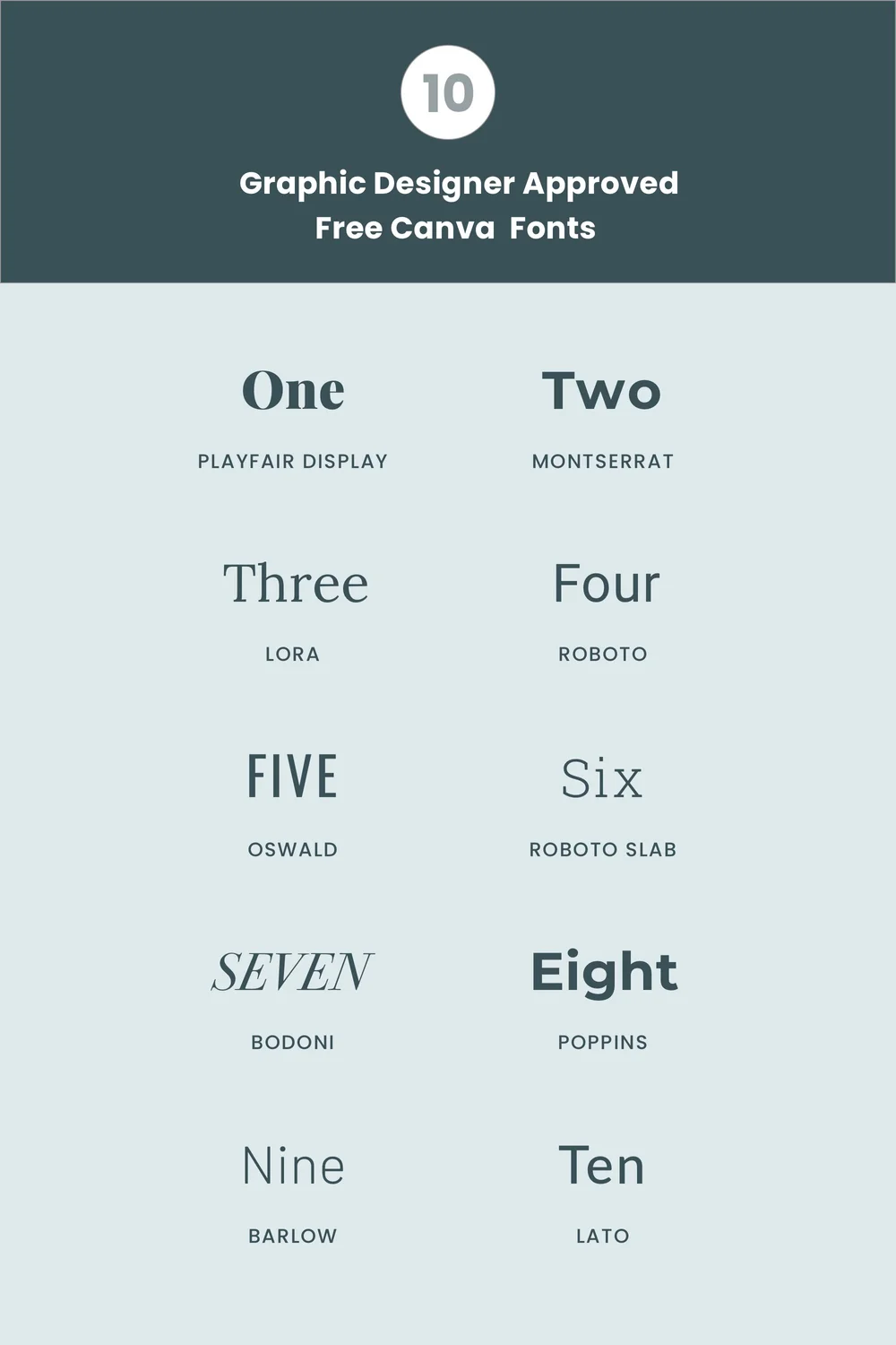10 Designer Approved Canva Fonts — Firther Design Co. | Canva Design ...