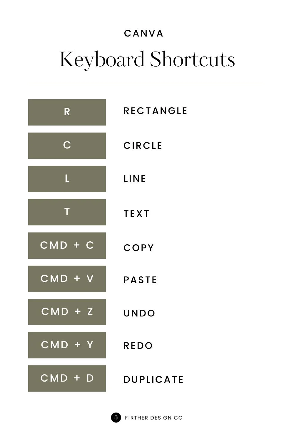 6 Easy to Implement Canva Time Savers for Busy Entrepreneurs — Firther Design Co. | Canva ...