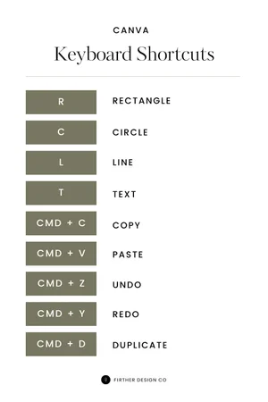 6 Easy to Implement Canva Time Savers for Busy Entrepreneurs — Firther ...