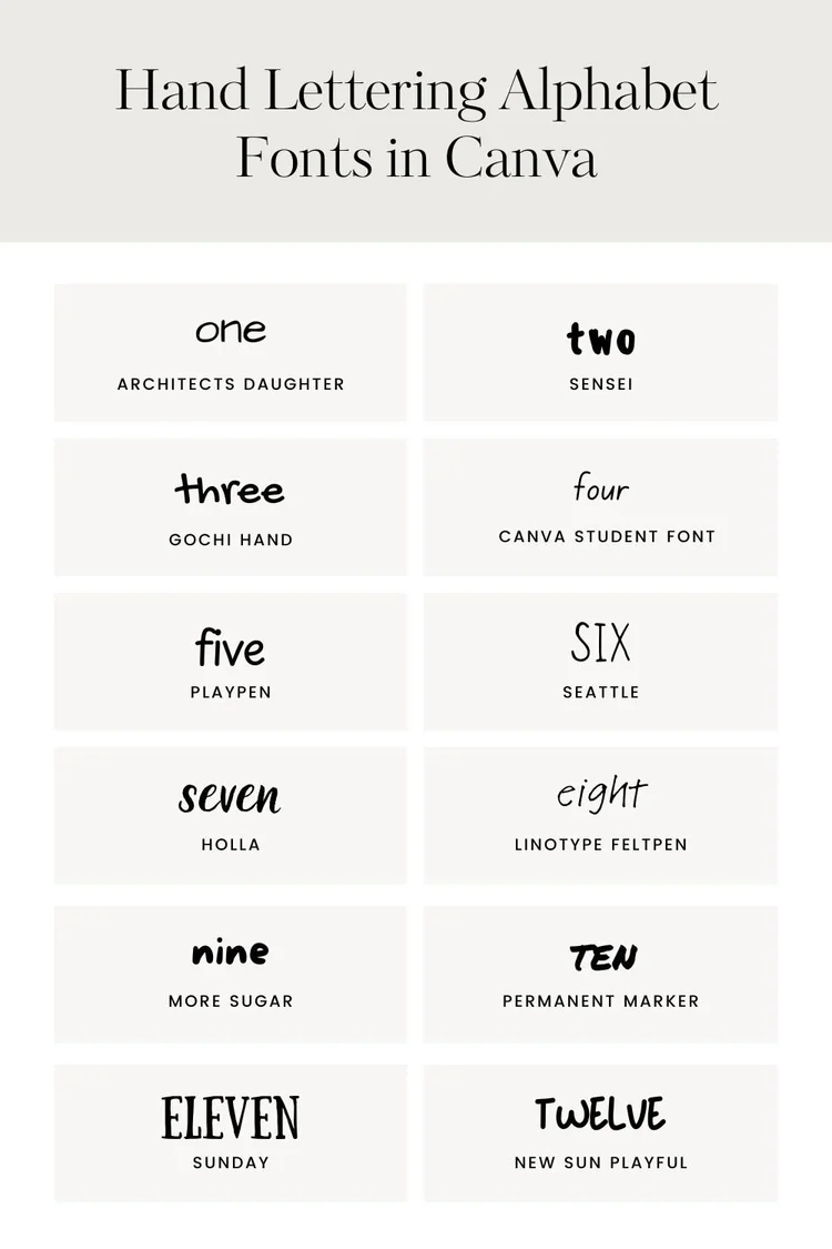 Hand Lettering Alphabet Fonts in Canva — Firther Design Co. | Canva ...