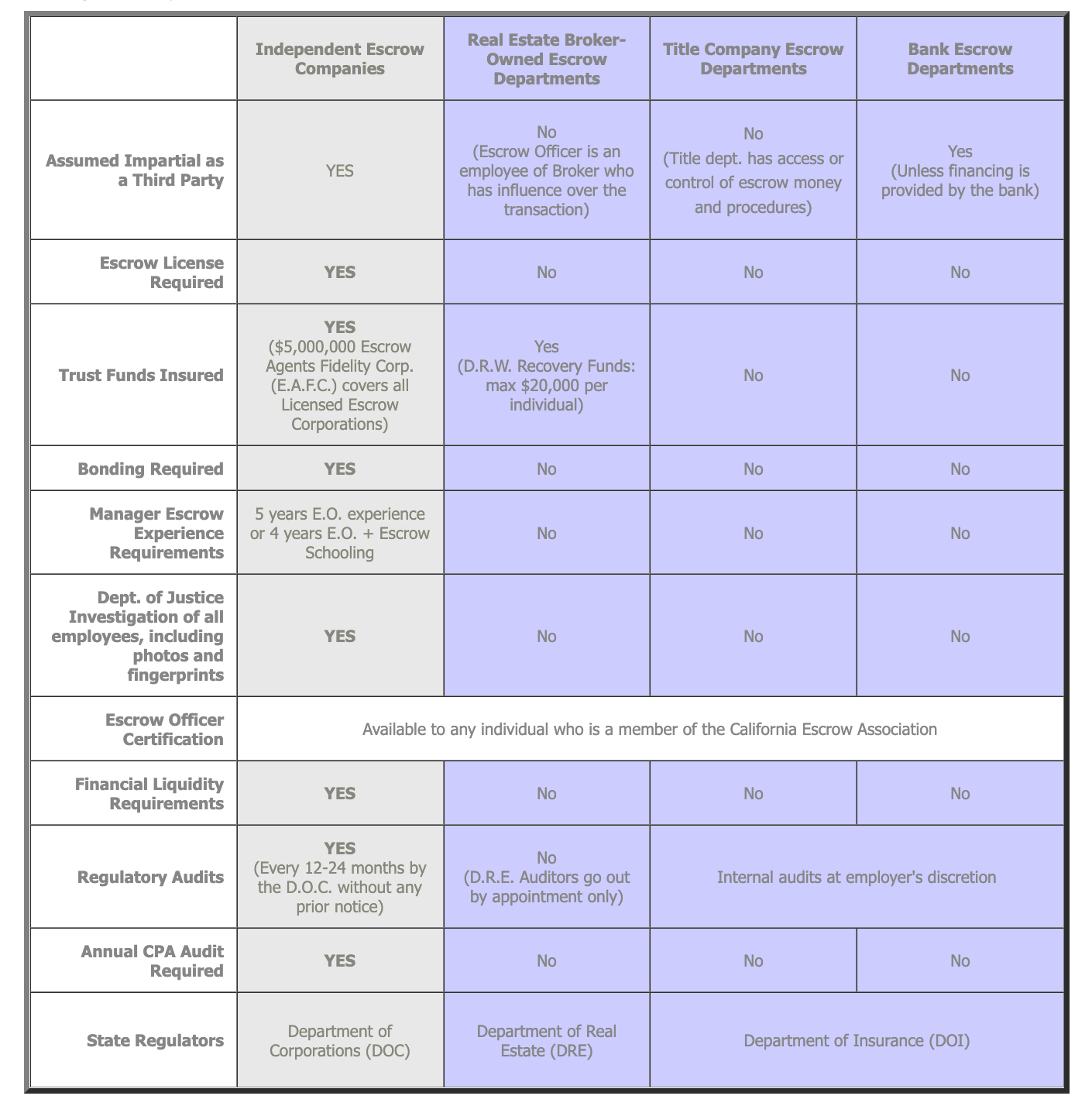 About — Zemrus Escrow Inc