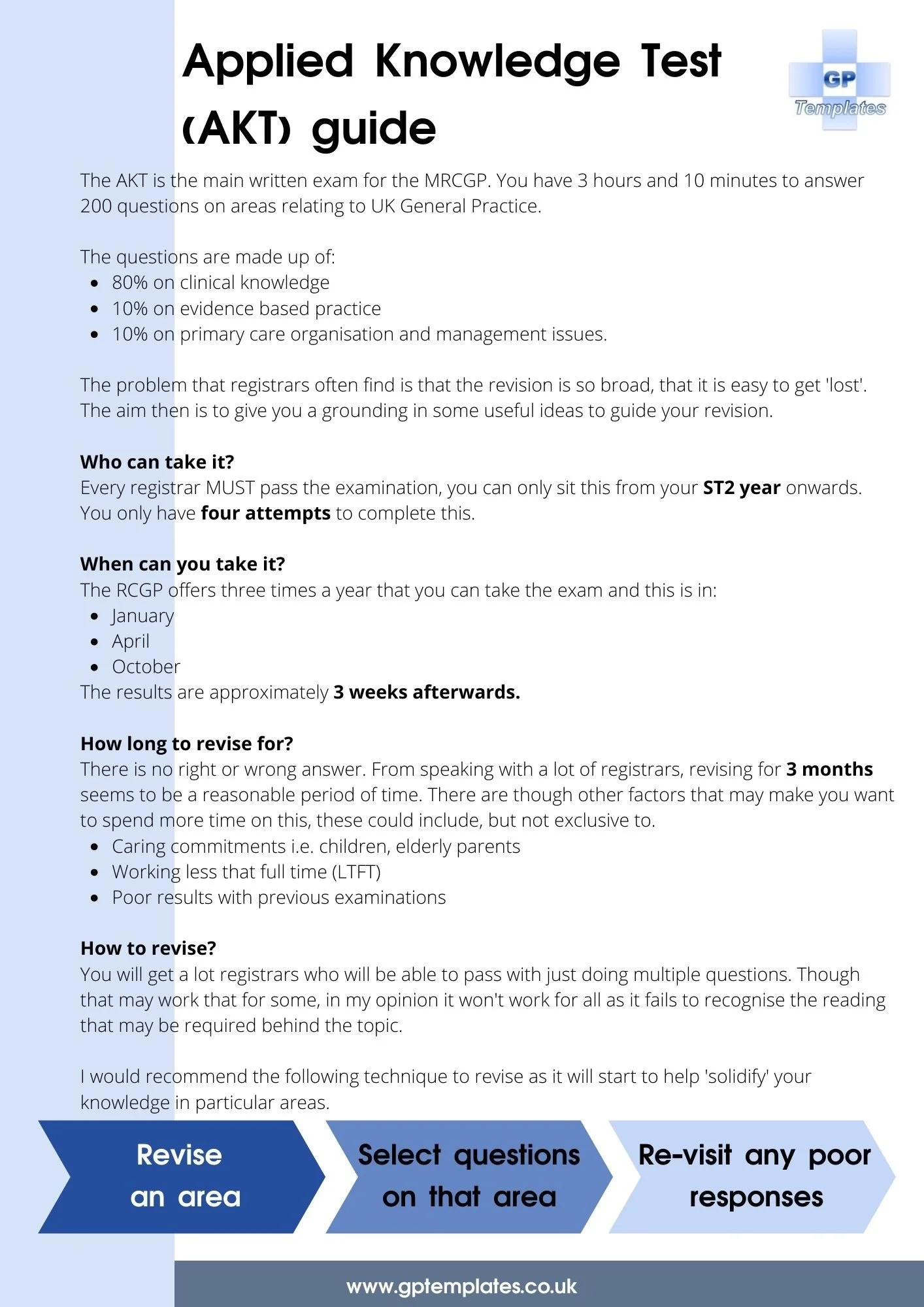 GPVTS — GP Templates