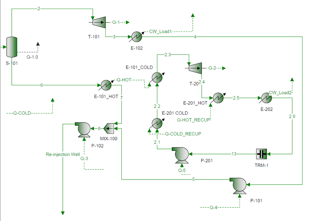 Process Engineering - Process Simulation — Lanmark Engineering