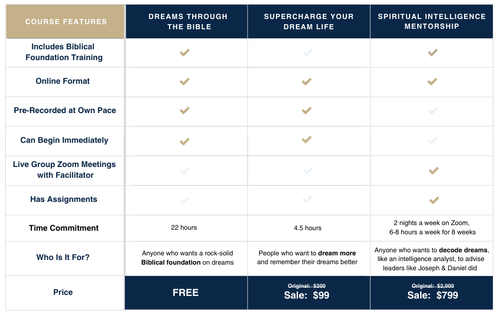 Biblical Dream Interpretation Courses — DLD