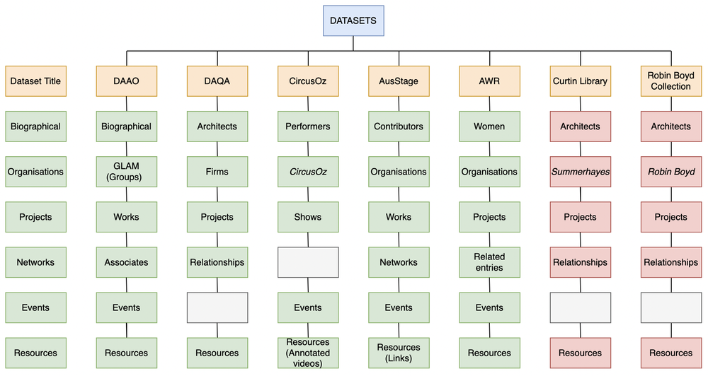 Infrastructure Models — Australian Cultural Data Engine