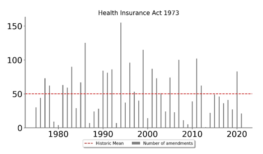 Legislative complexity: what is it, how do we measure it, and why does ...