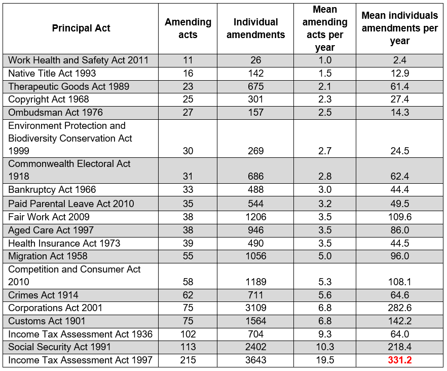Legislative complexity: what is it, how do we measure it, and why does ...