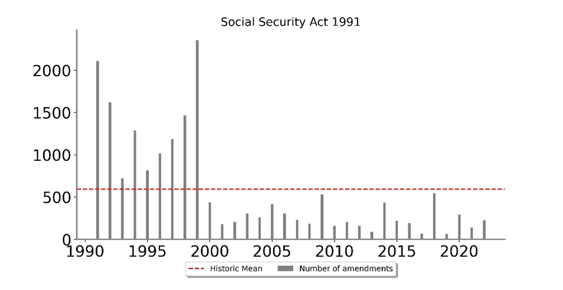 Legislative complexity: what is it, how do we measure it, and why does ...