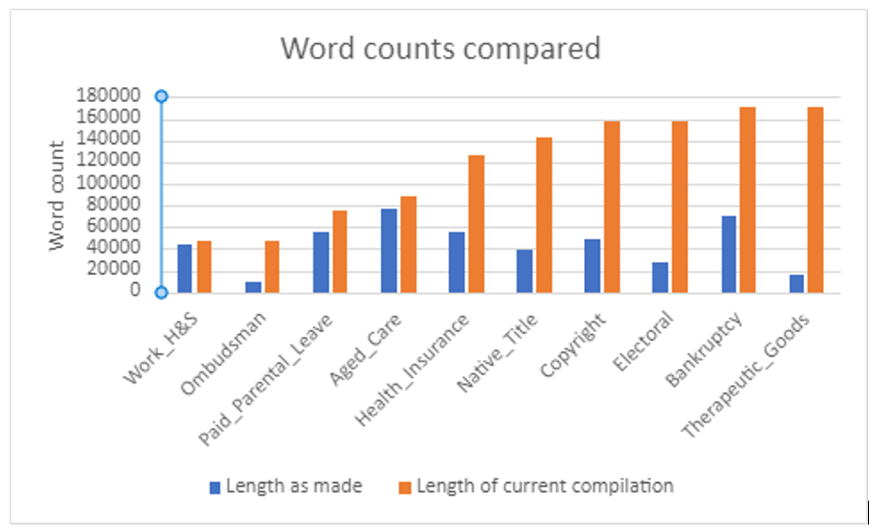 Legislative complexity: what is it, how do we measure it, and why does ...