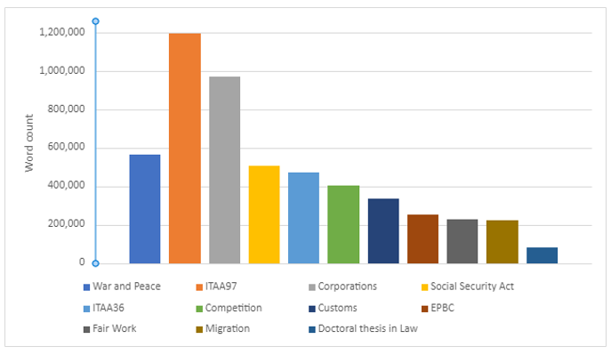Legislative complexity: what is it, how do we measure it, and why does ...