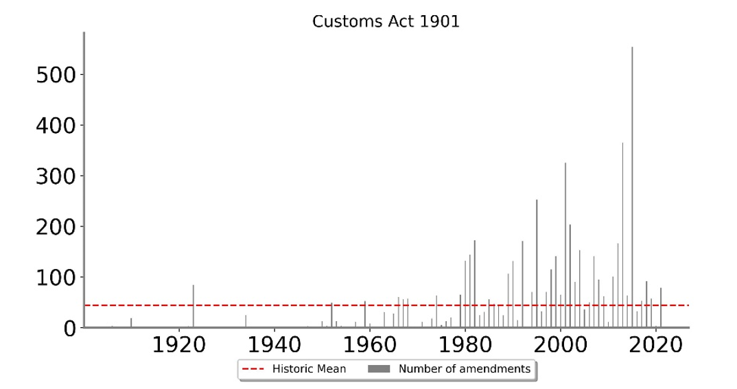 Legislative complexity: what is it, how do we measure it, and why does ...