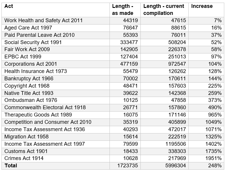 Legislative complexity: what is it, how do we measure it, and why does ...