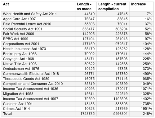 Legislative complexity: what is it, how do we measure it, and why does ...