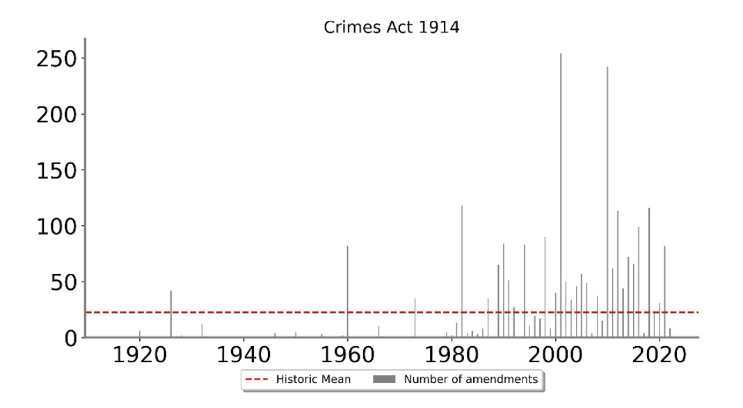 Legislative complexity: what is it, how do we measure it, and why does ...