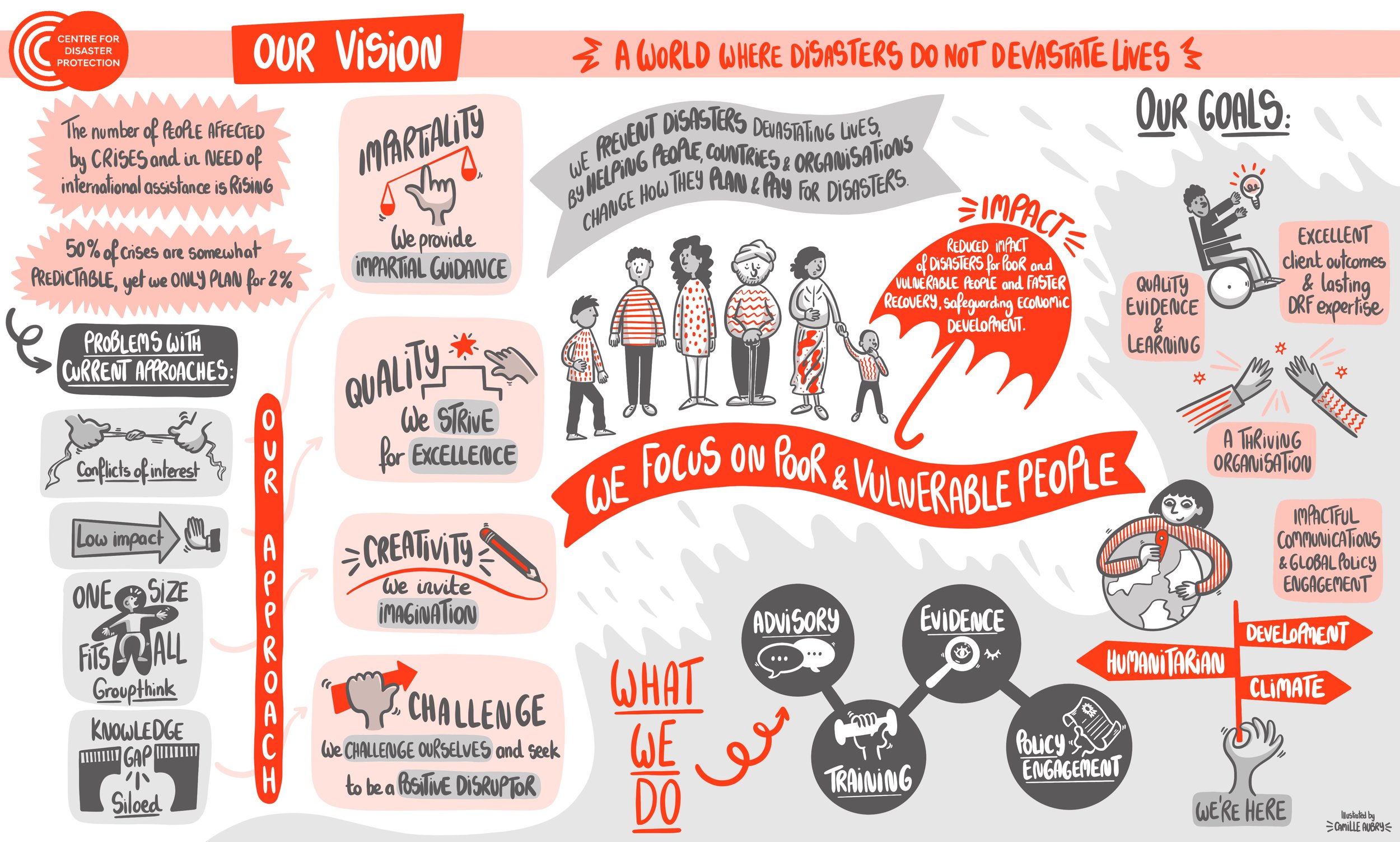 Our Strategy — Centre for Disaster Protection