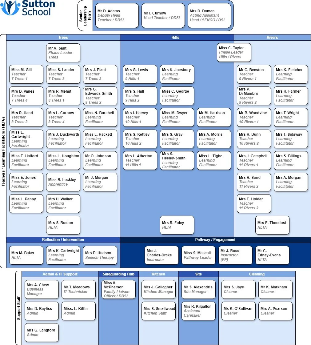 Staff — Sutton School