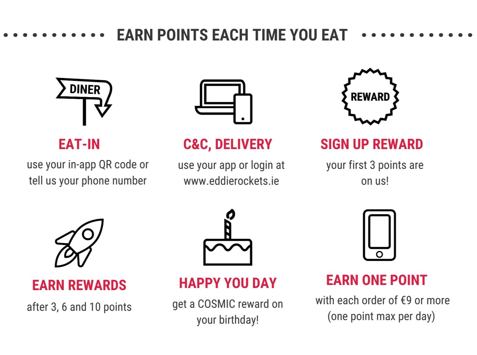 Rewards 🚀 — Rocket Restaurants