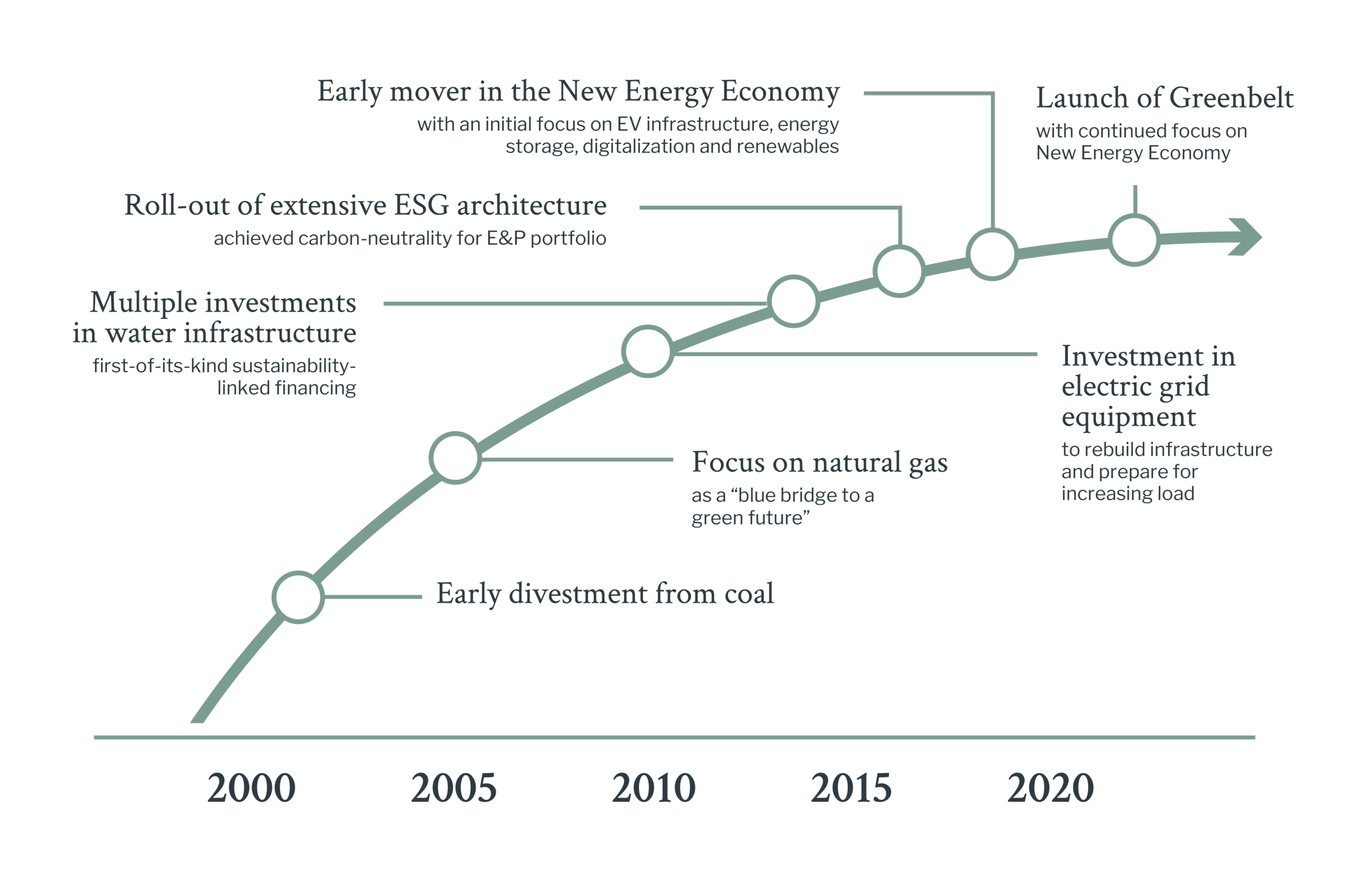 About — Greenbelt Capital Partners