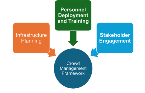 A Framework for Crowd Management: The Importance of Cross-Entity and ...
