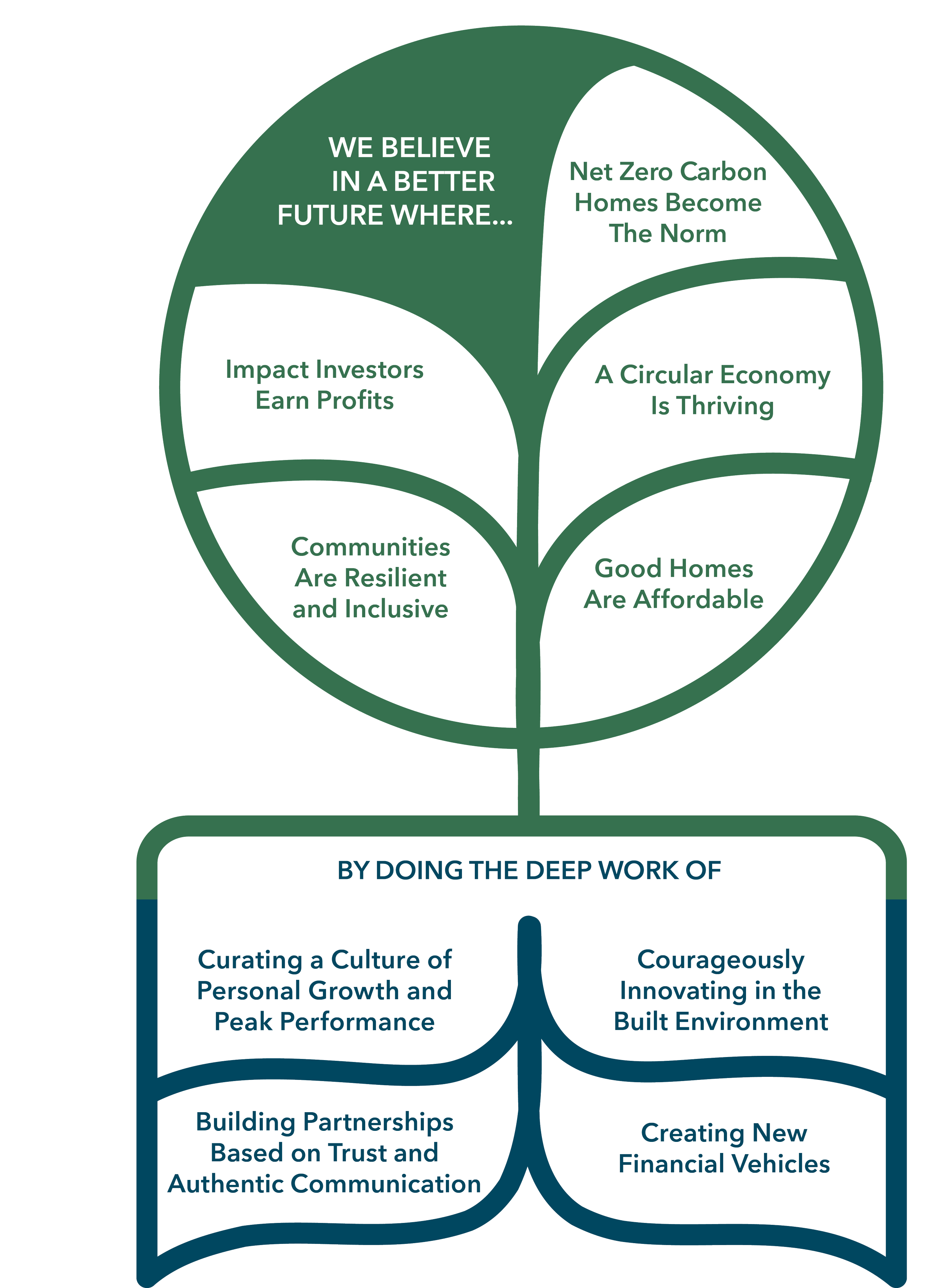 Impact Report — Green Canopy NODE