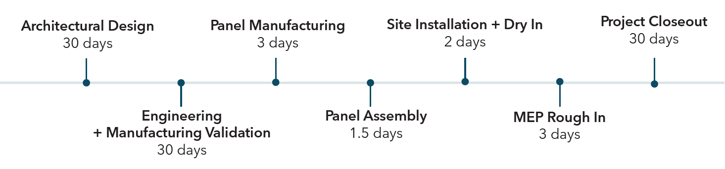 Green Canopy NODE's Mass Timber Model Home — Green Canopy NODE