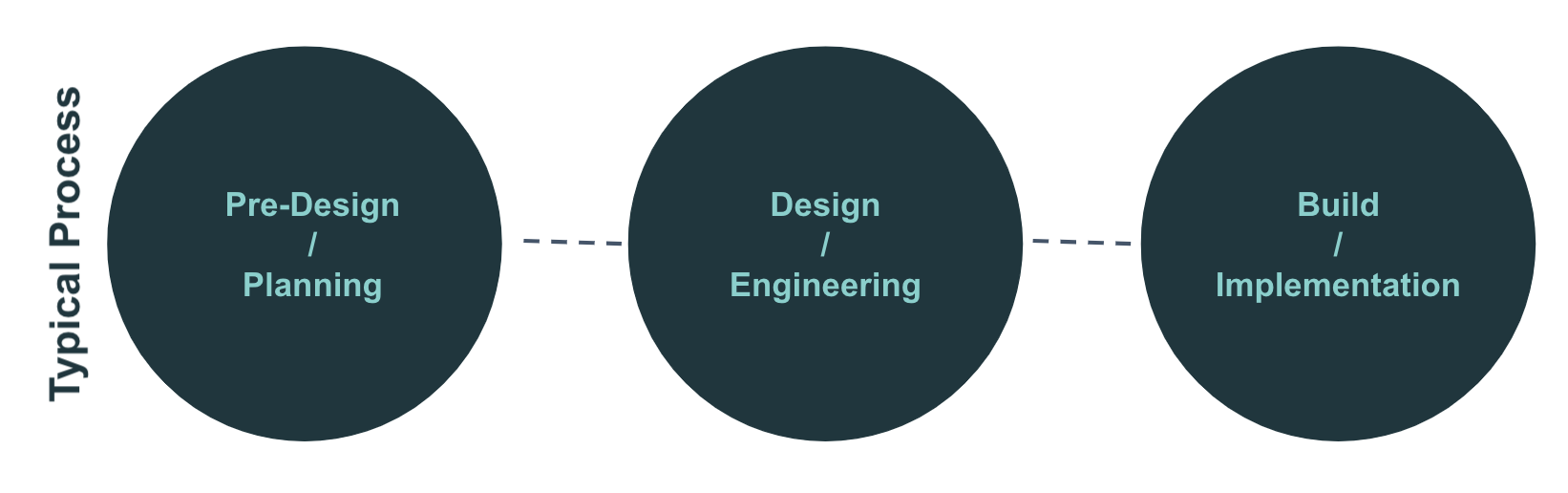 General 1 — InfrastructureNext Workshop Series