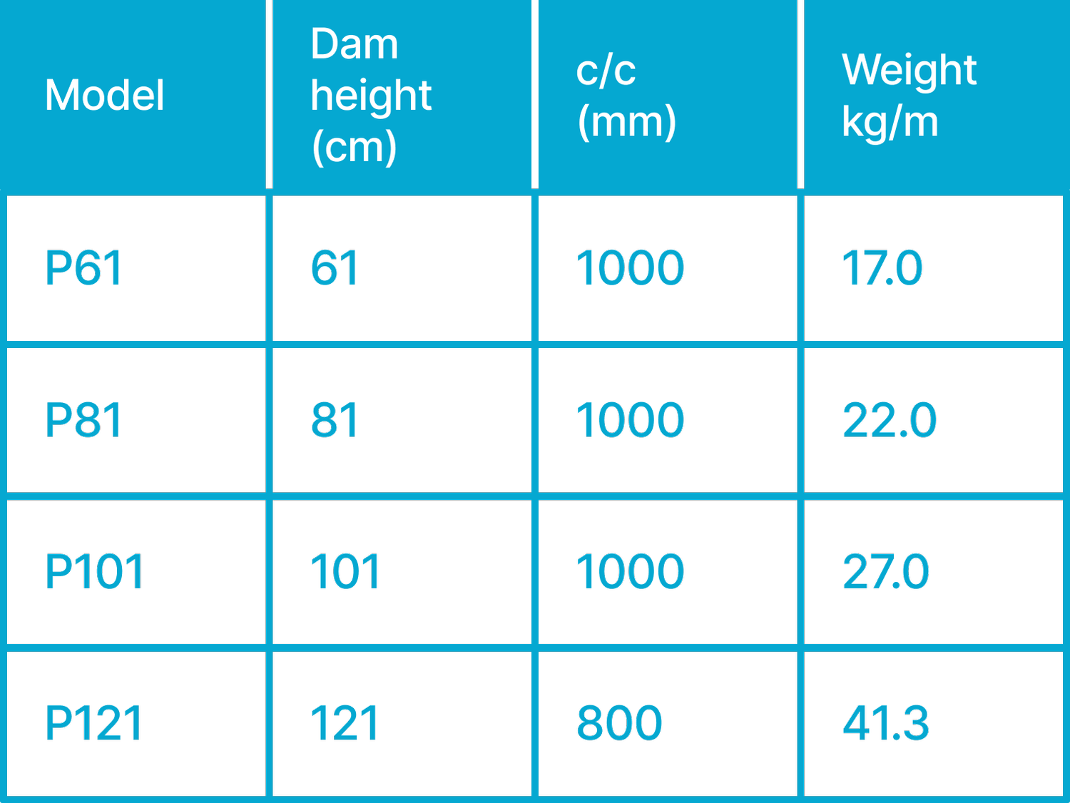 Geodesign Barriers — Hydro Response