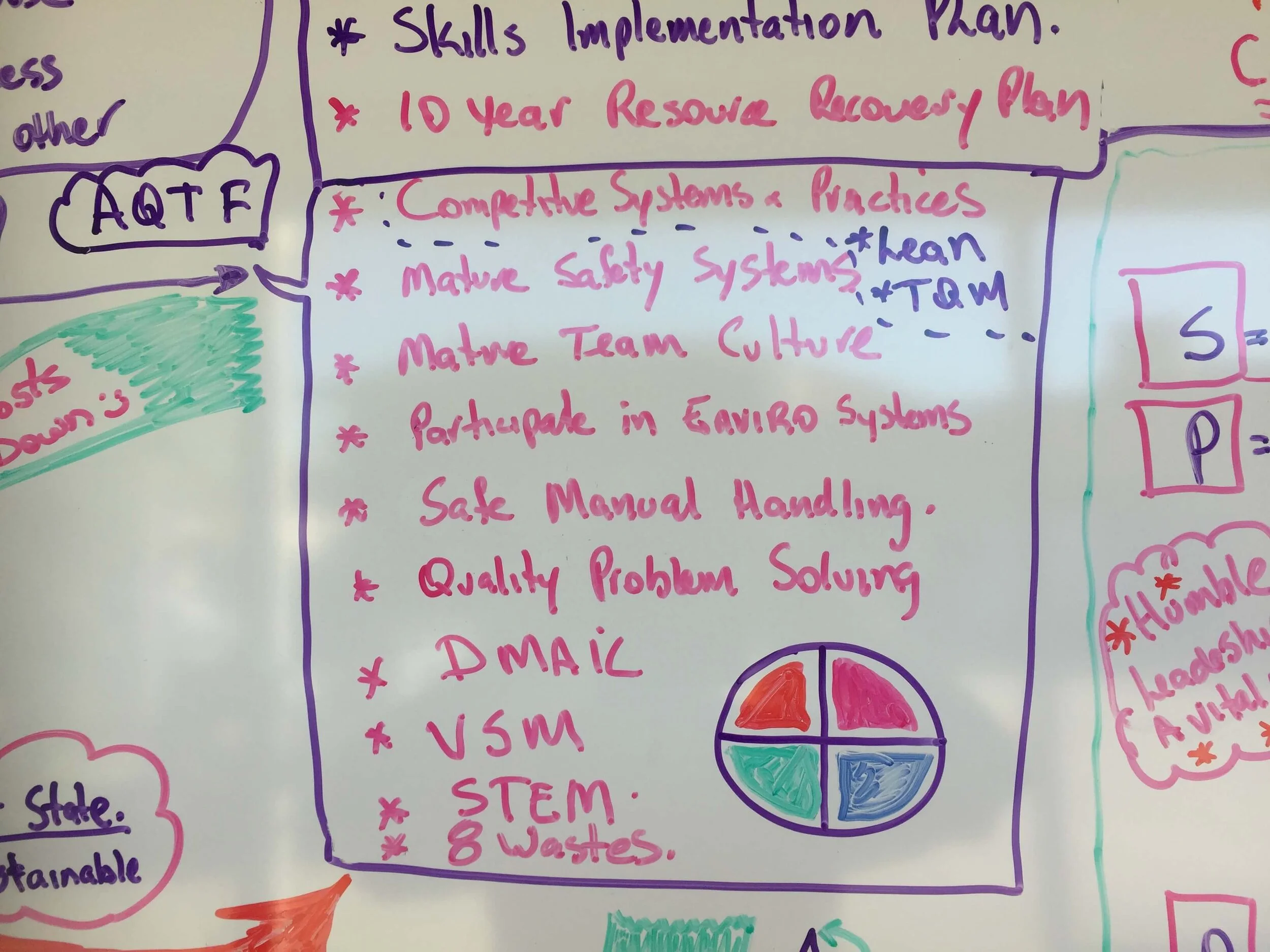 Climate Action Schools Program