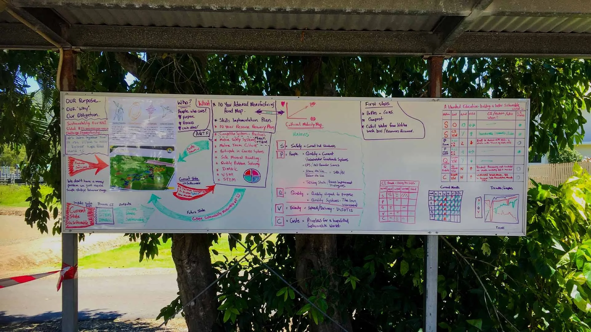 Climate Action Schools Program