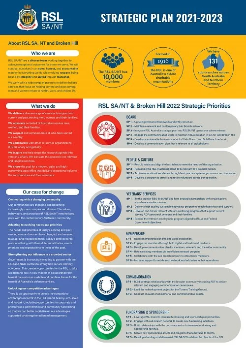 Strategic Plan — RSL South Australia, Northern Territory & Broken Hill