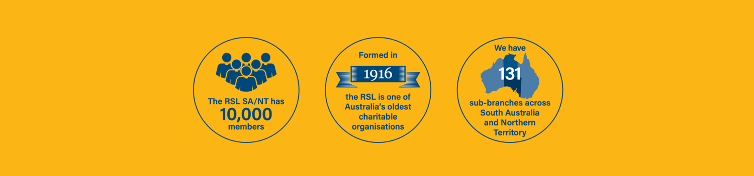 RSL Membership — RSL South Australia, Northern Territory & Broken Hill