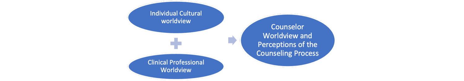 Cultural Identity Development: A Necessary Component of Professional ...