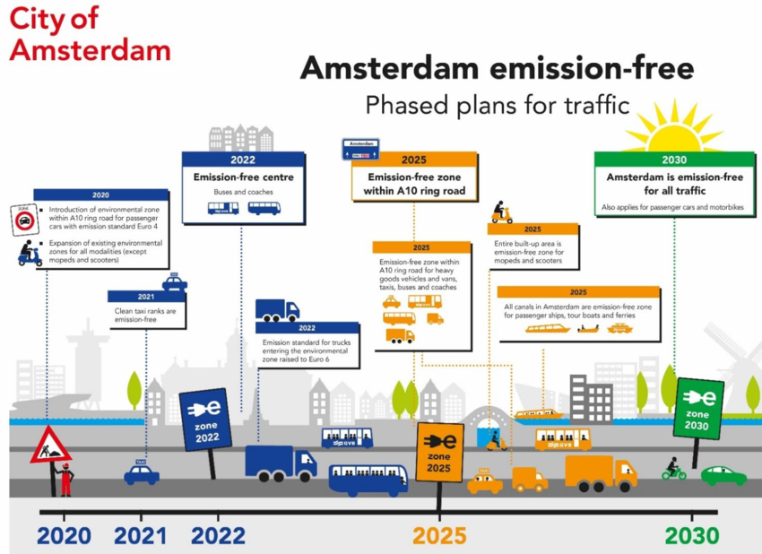 Port of Amsterdam — Sustainable Ships
