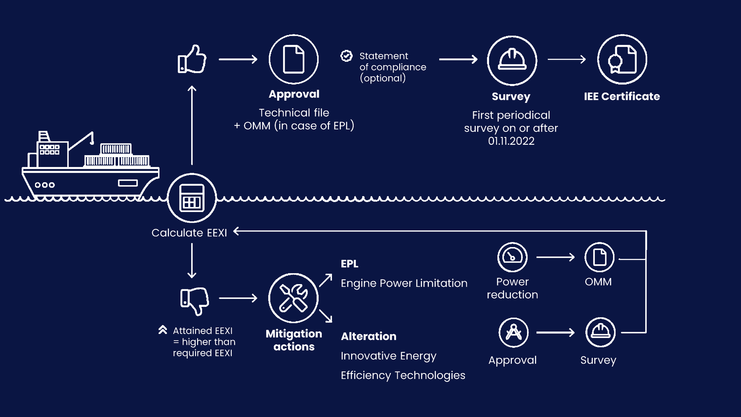 EEXI — Sustainable Ships