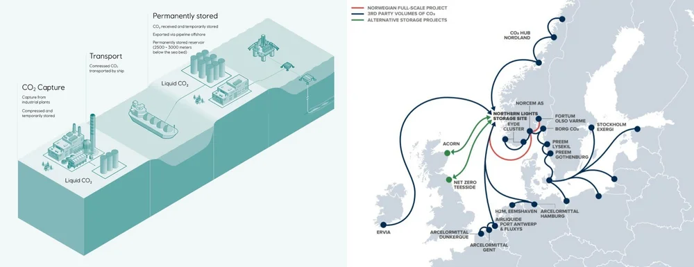 Equinor moves ahead with CCS — Sustainable Ships