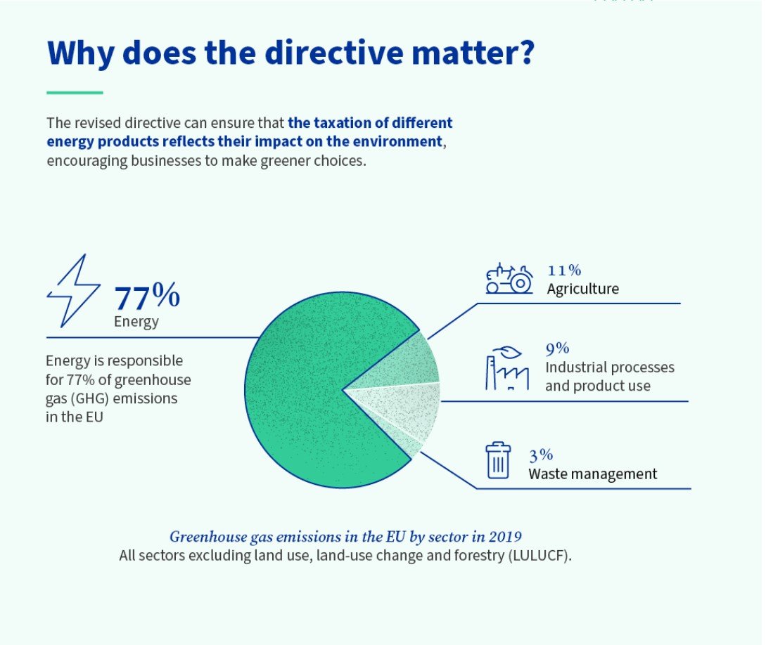 ETD — Sustainable Ships