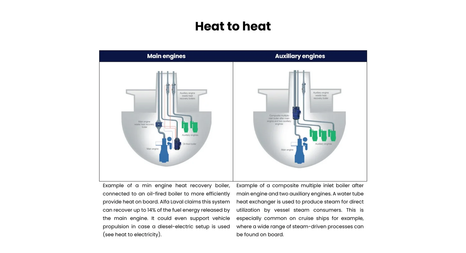 Marine Exhaust Gas Heat Recovery Systems — Sustainable Ships